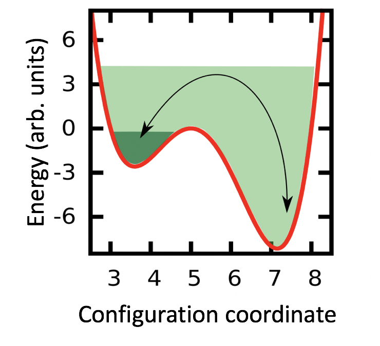 Parallel tempering Monte Carlo - bertdupe/Matjes GitHub Wiki